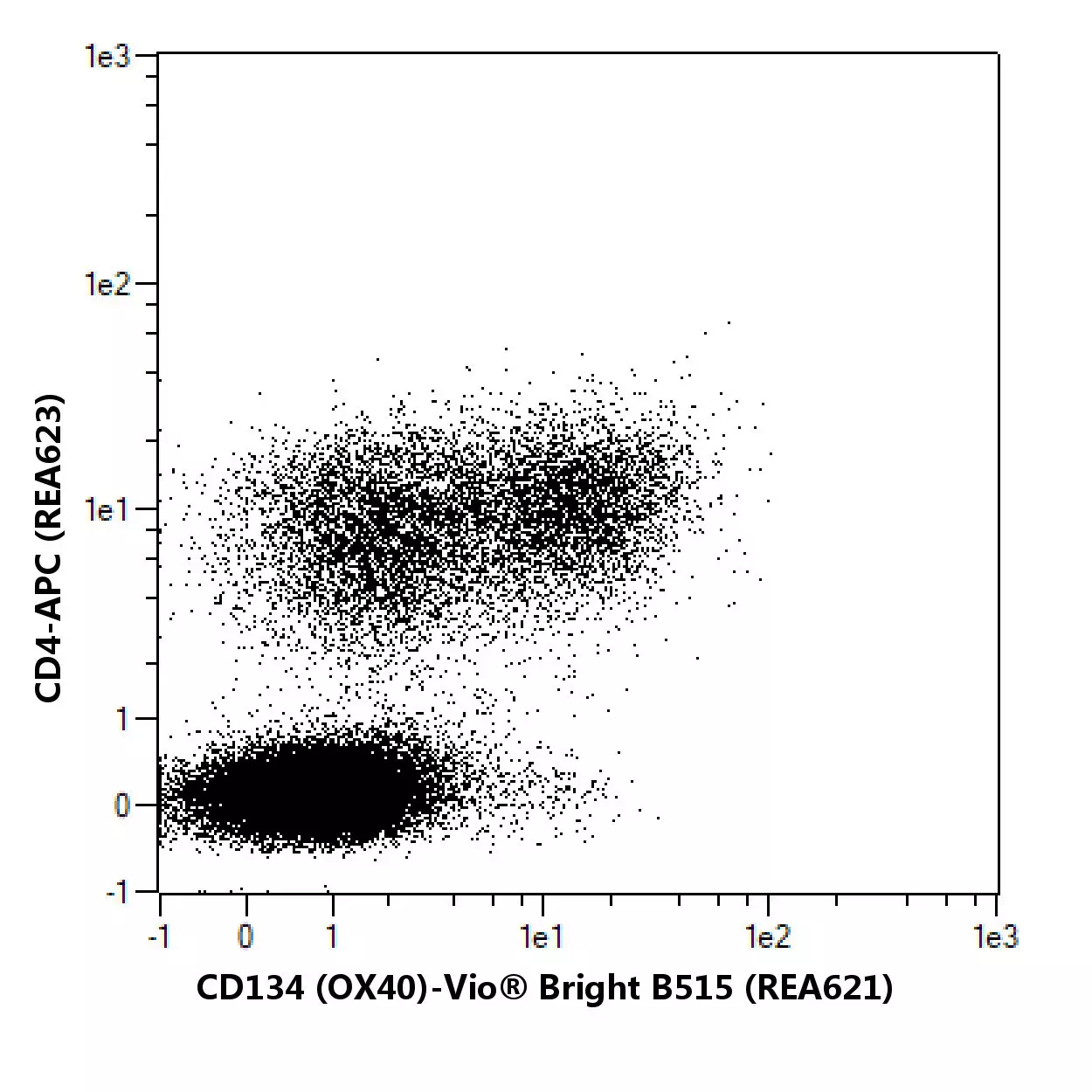 CD134 (OX40) Antibody, anti-human, REAfinity™ | Miltenyi Biotec | USA