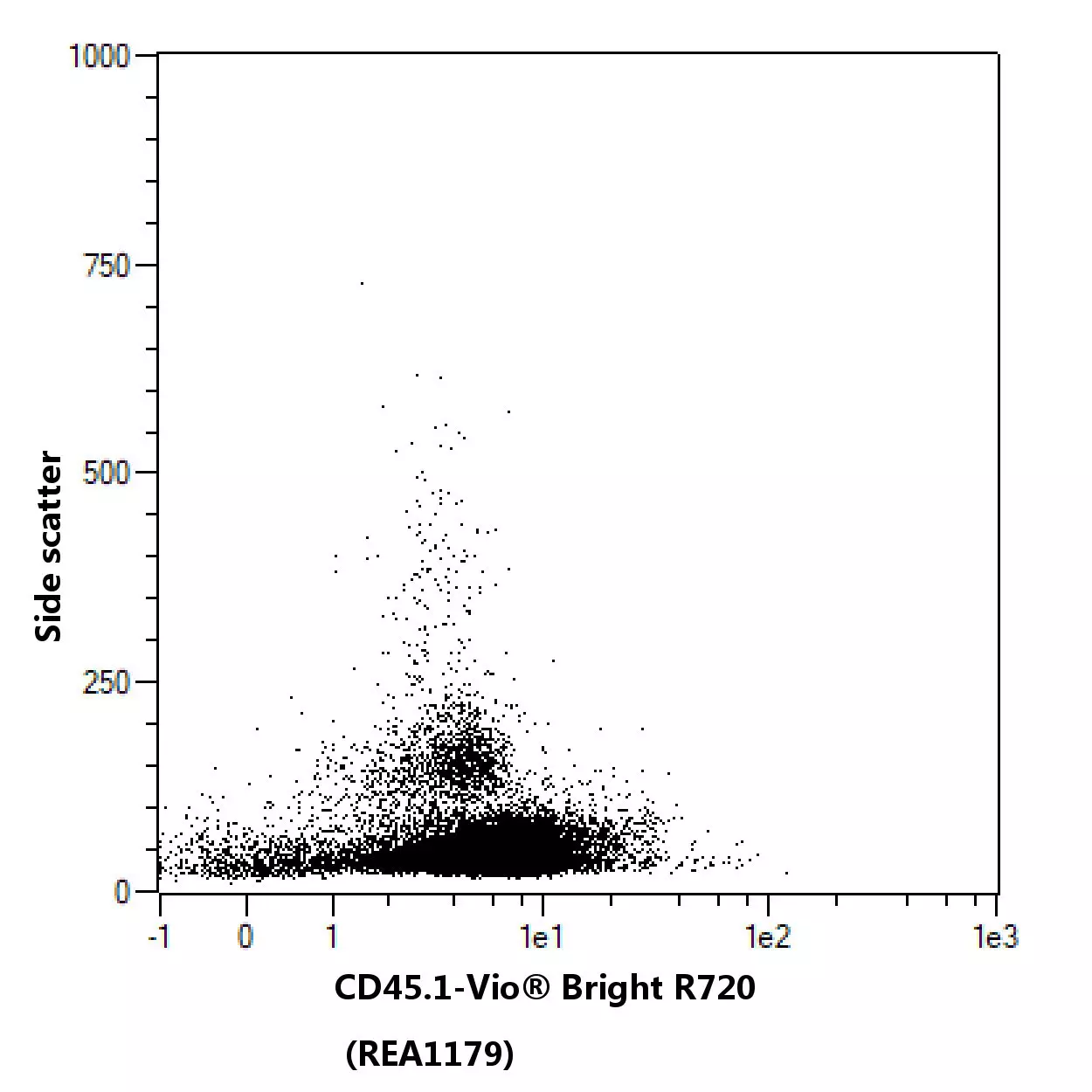 CD45.1 Antibody, anti-mouse, REAfinity™ | Miltenyi Biotec | USA