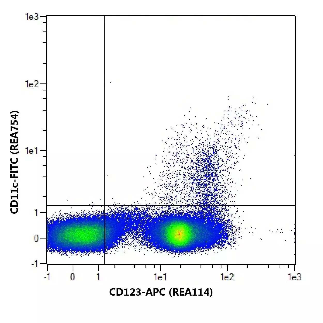 CD123 Antibody, anti-mouse, REAfinity™ | Miltenyi Biotec | USA