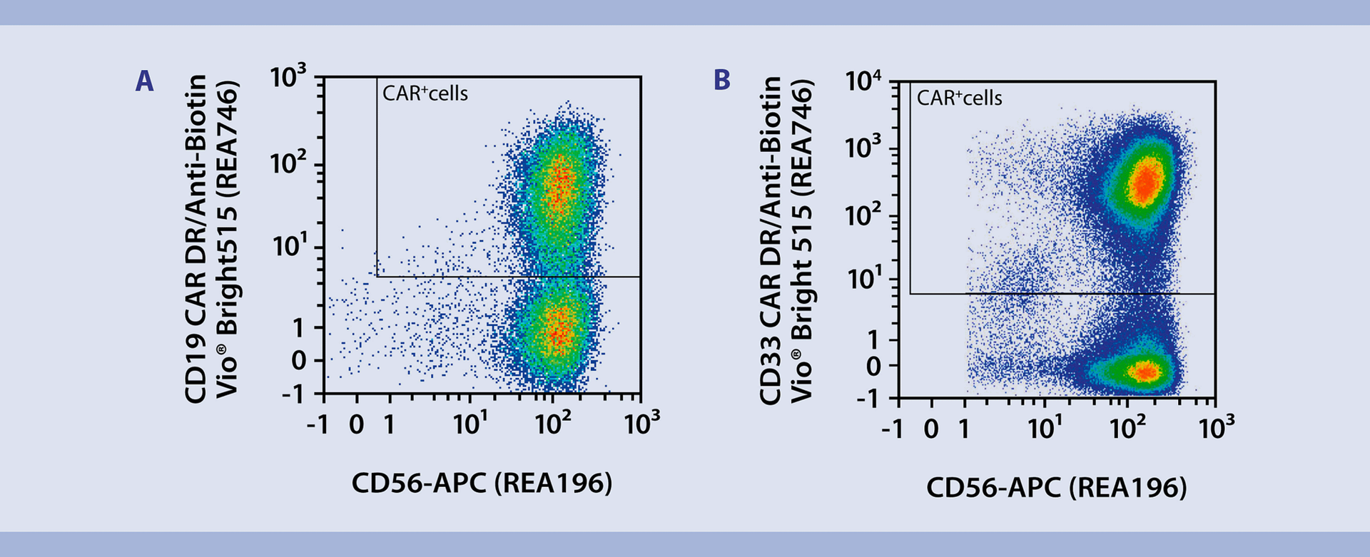 Chimeric antigen receptor car t cell therapy | solution for detection ...
