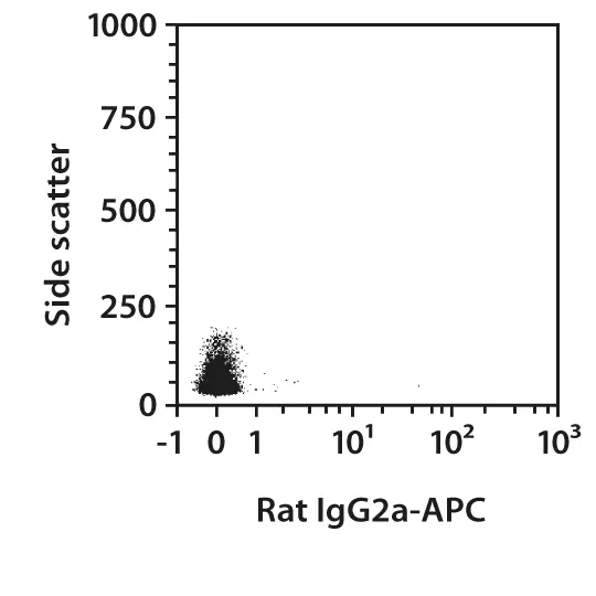 CD16/CD32 Antibody, anti-mouse | Miltenyi Biotec | USA