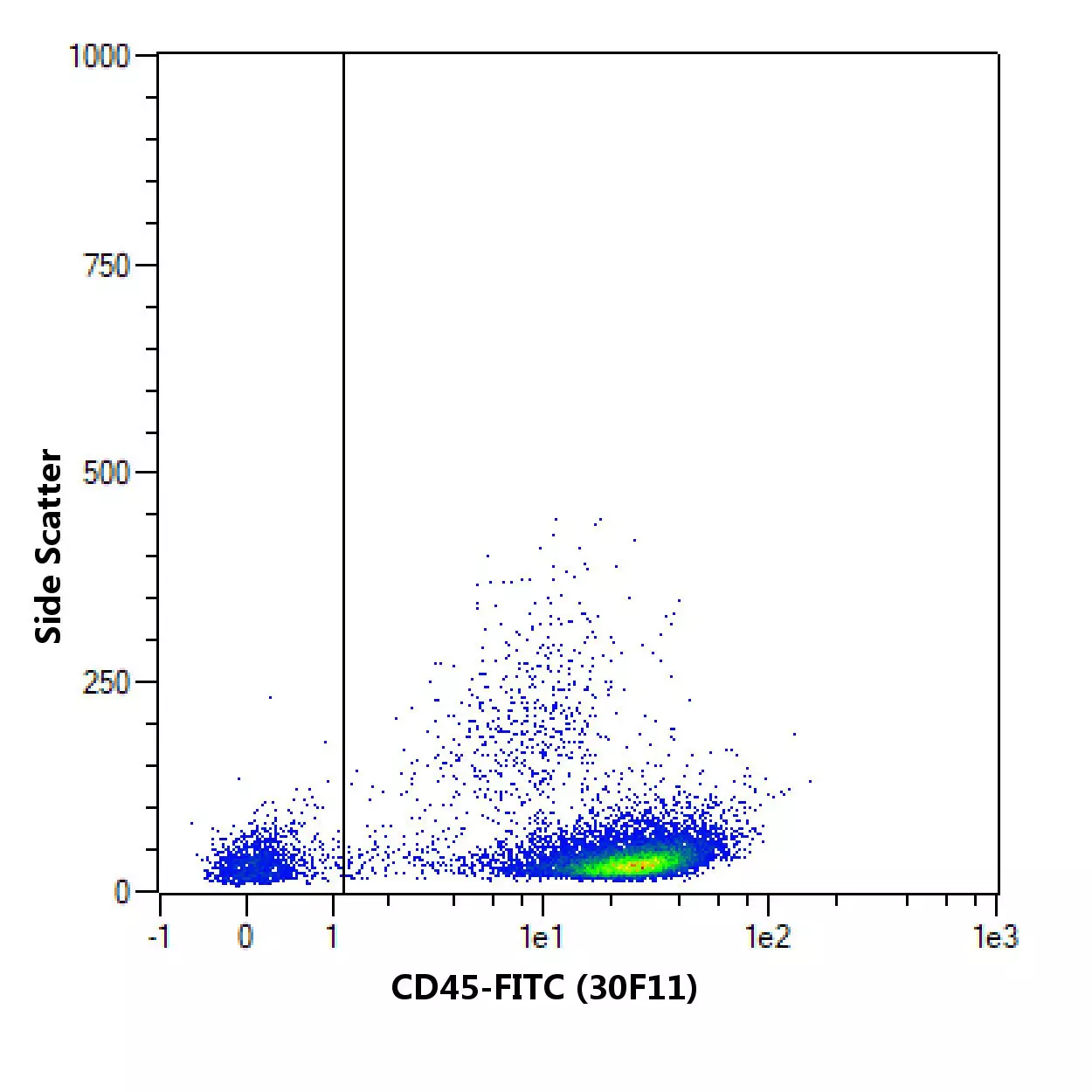CD45 Antibody, anti-mouse | Miltenyi Biotec | USA