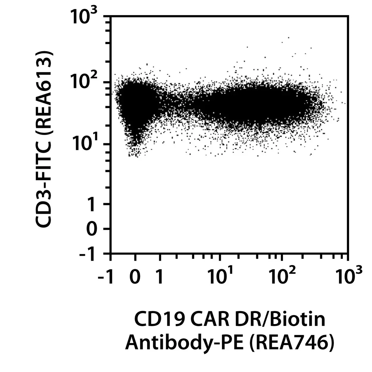 CD19 CAR Detection Reagent, human | Miltenyi Biotec | USA