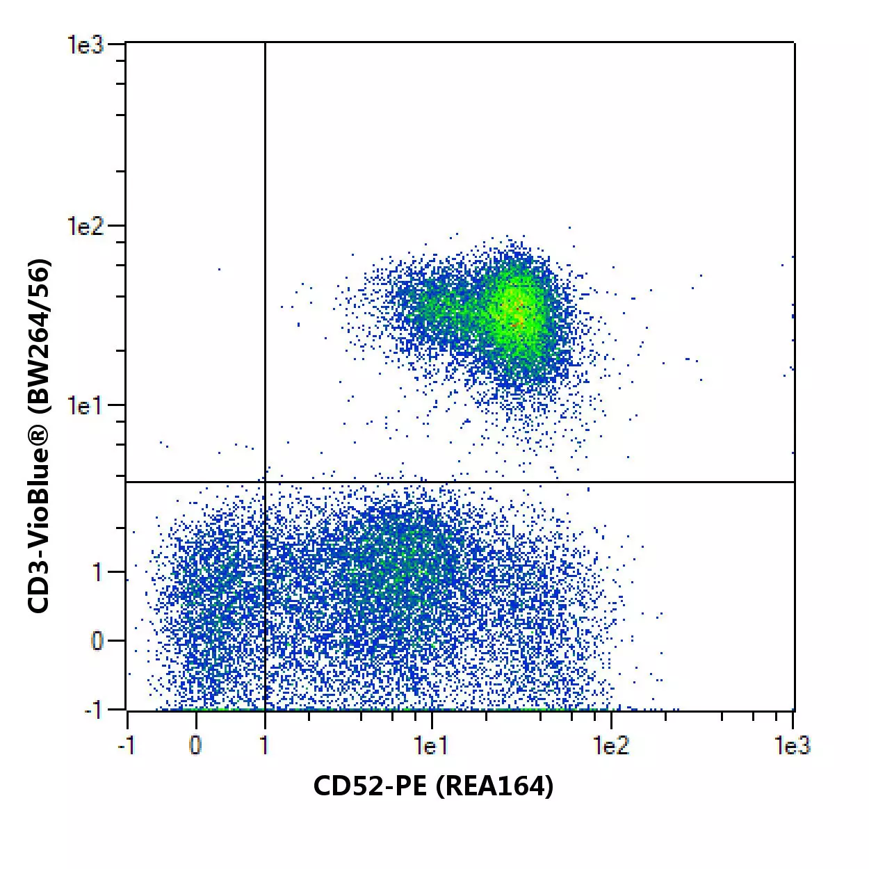 CD52 Antibody, anti-human, REAfinity™ | Miltenyi Biotec | USA