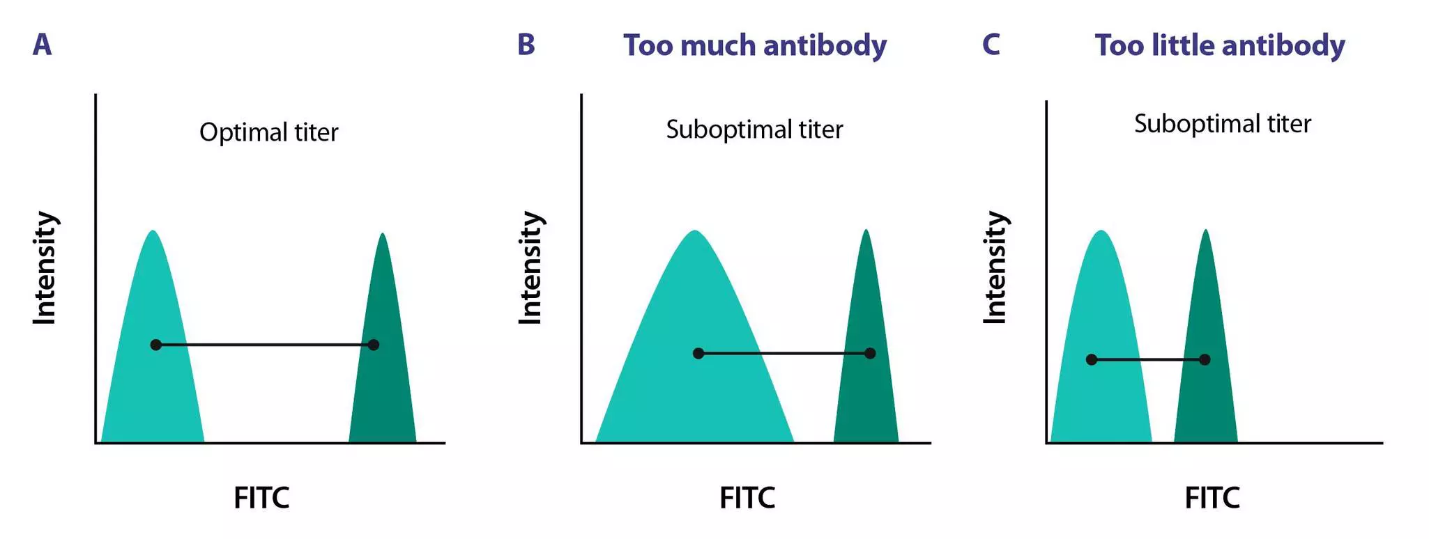 Flow Cytometry Panel Design | 6 Tips for Success | Miltenyi Biotec | भारत