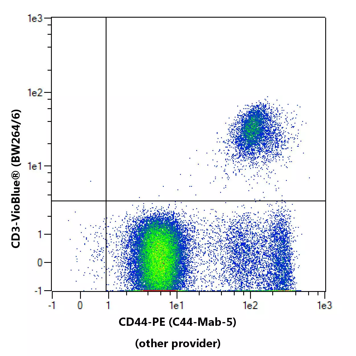 CD44 Antibody, anti-human | Miltenyi Biotec | USA