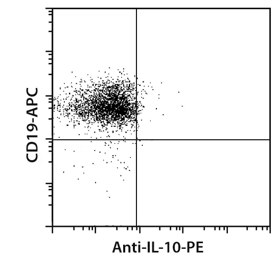 Regulatory B Cell Isolation Kit, mouse | Miltenyi Biotec | USA