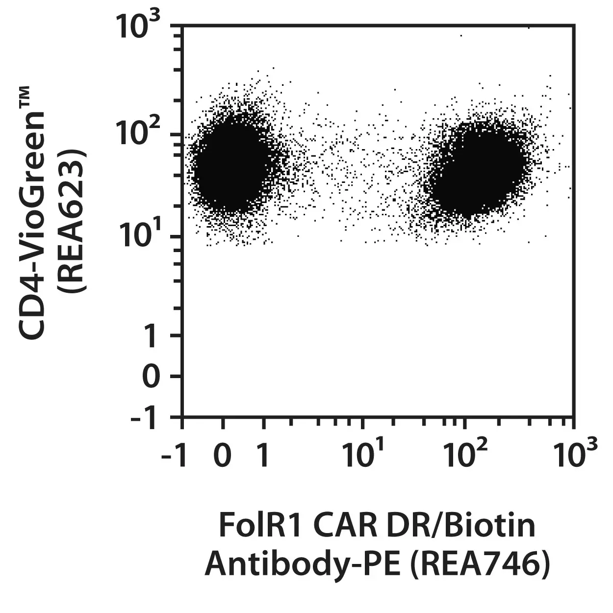FolR1 CAR Detection Reagent, human | Miltenyi Biotec | USA