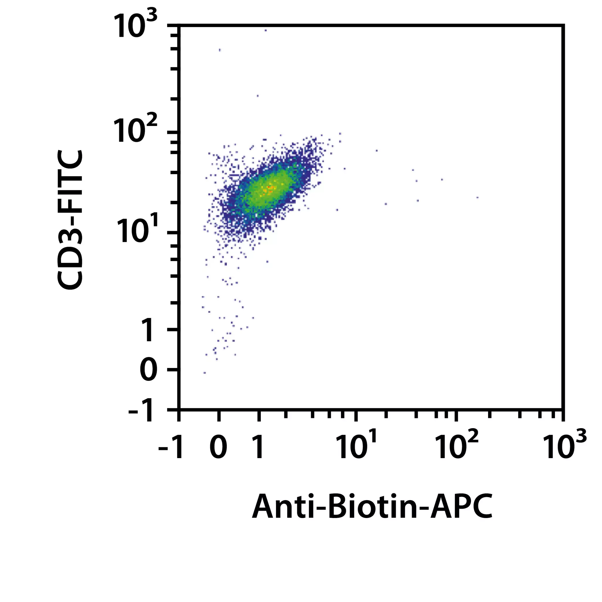 REAlease® CD3 MicroBead Kit, human | Miltenyi Biotec | USA