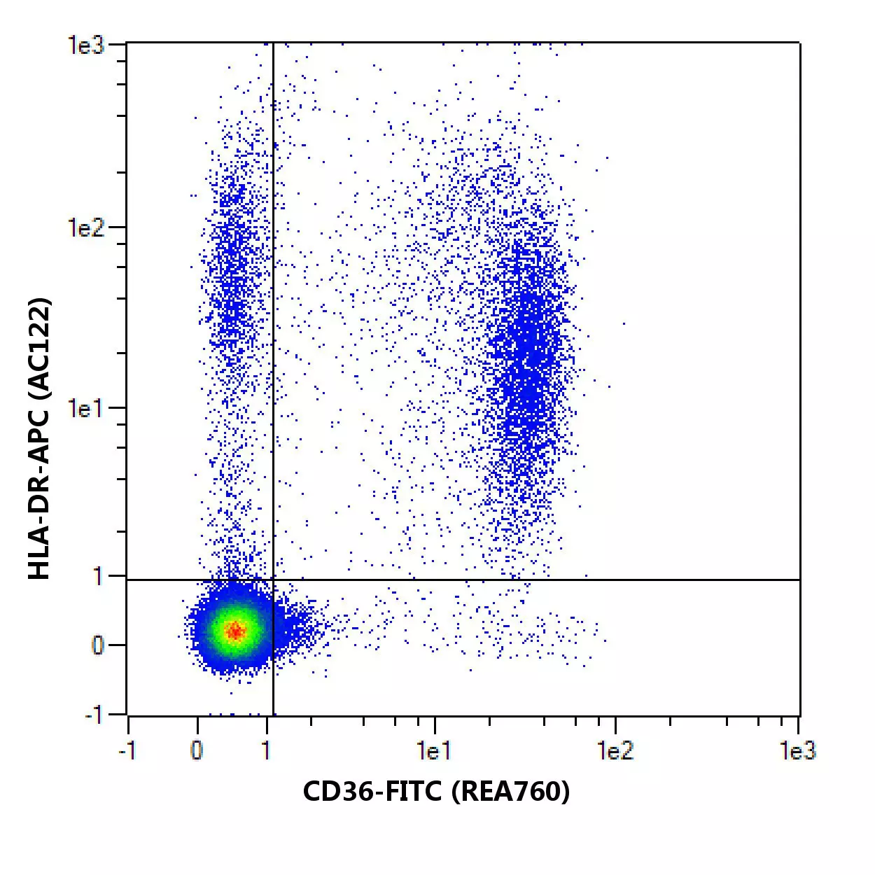 CD36 Antibody, anti-human, REAfinity™ | Miltenyi Biotec | USA