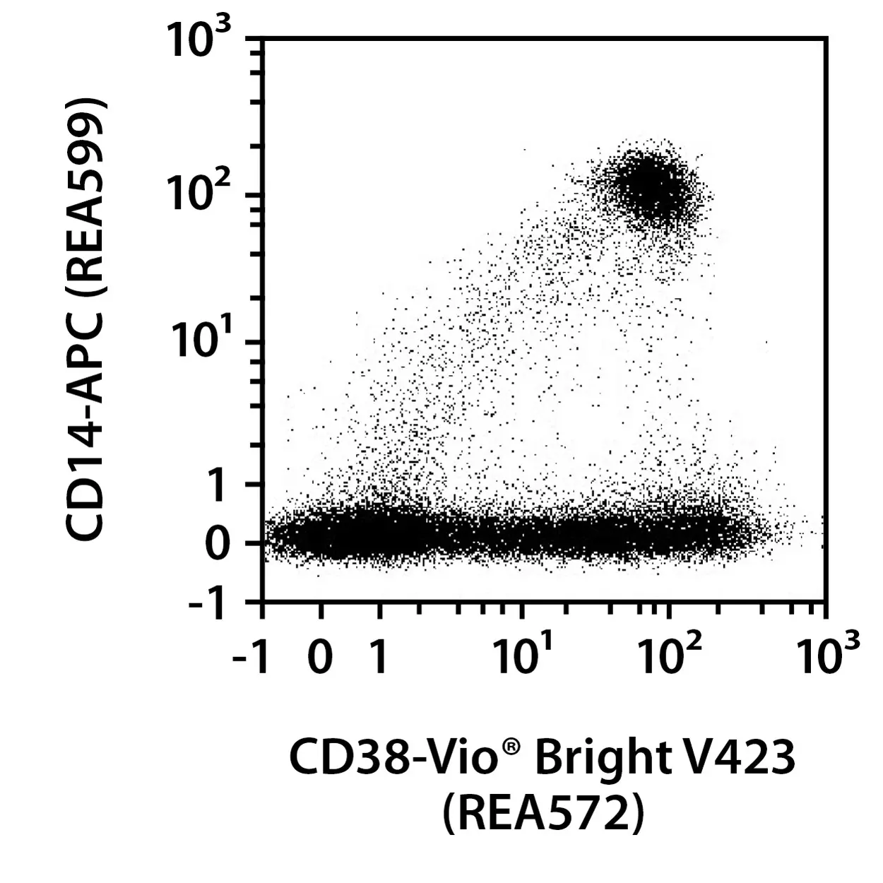 CD38 Antibody, anti-human, REAfinity™ | Miltenyi Biotec | USA
