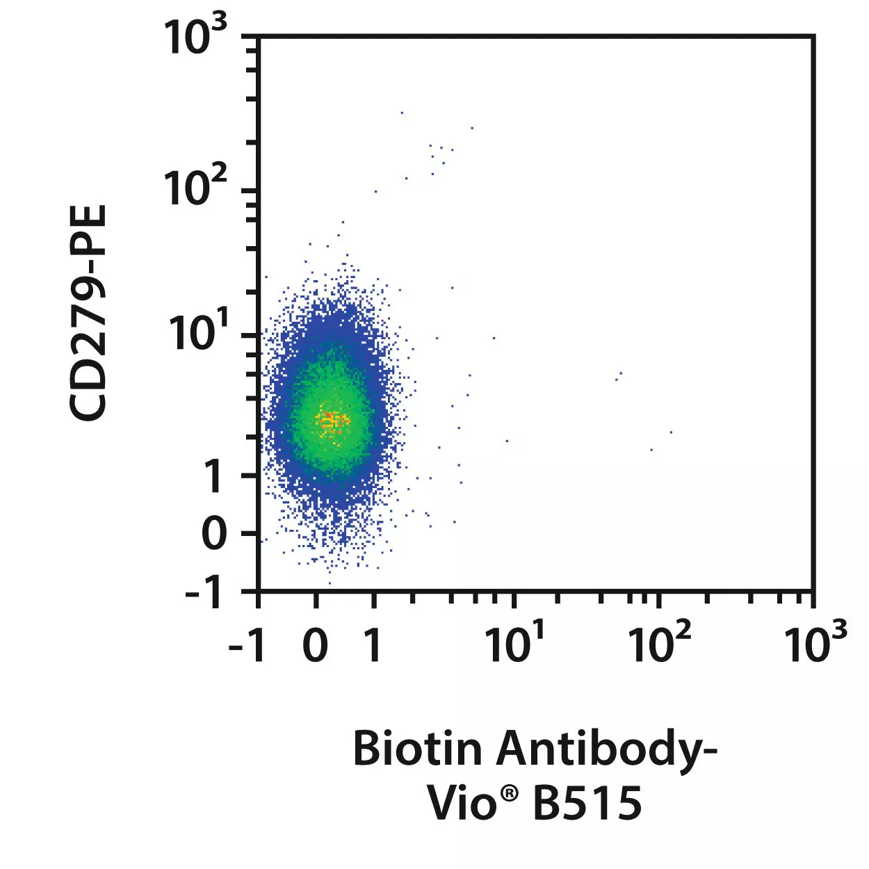 REAlease® CD279 MicroBead Kit, human | Miltenyi Biotec | Great Britain