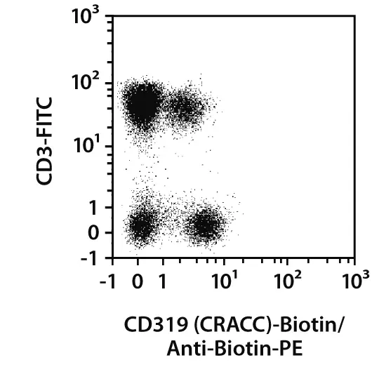 CD319 (CRACC) Antibody, anti-human, REAfinity™ | Miltenyi Biotec | USA