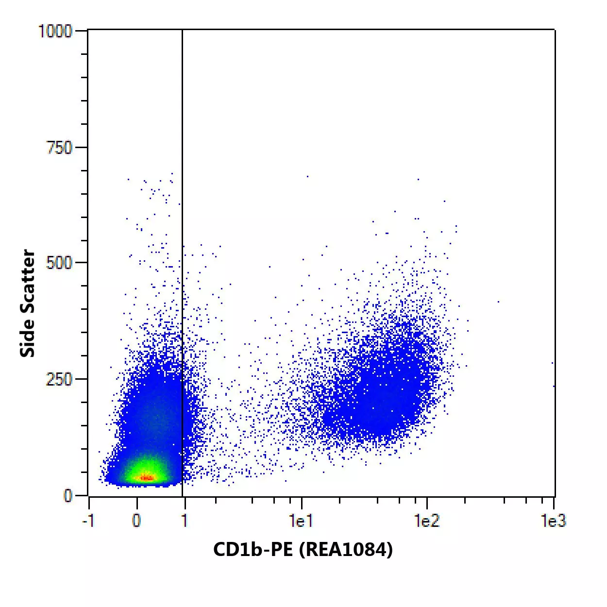 CD1b Antibody, anti-human, REAfinity™ | Miltenyi Biotec | Deutschland
