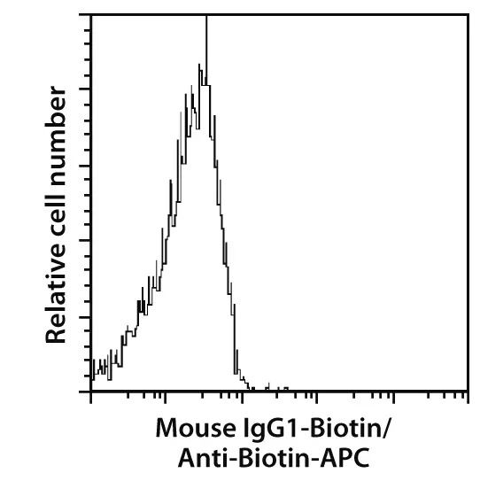 Isotype Control Antibody, mouse IgG1 | Miltenyi Biotec | 日本