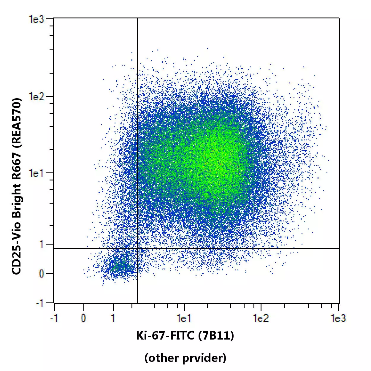 Ki-67 Antibody, anti-human/mouse, REAfinity™ | Miltenyi Biotec | USA