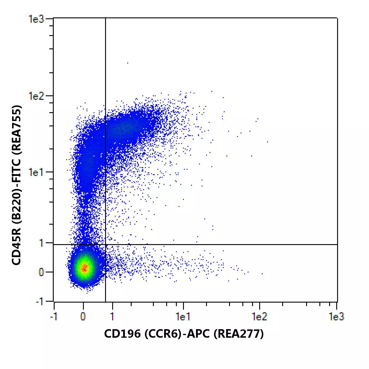 CD196 (CCR6) Antibody, anti-mouse, REAfinity™ | Miltenyi Biotec | 中国