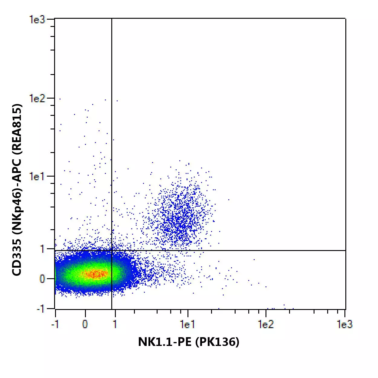 NK1.1 Antibody, anti-mouse | Miltenyi Biotec | USA