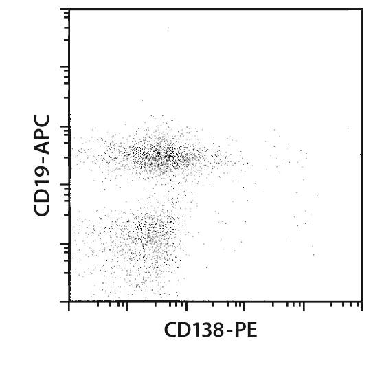 CD138 MicroBeads, mouse | Miltenyi Biotec | USA