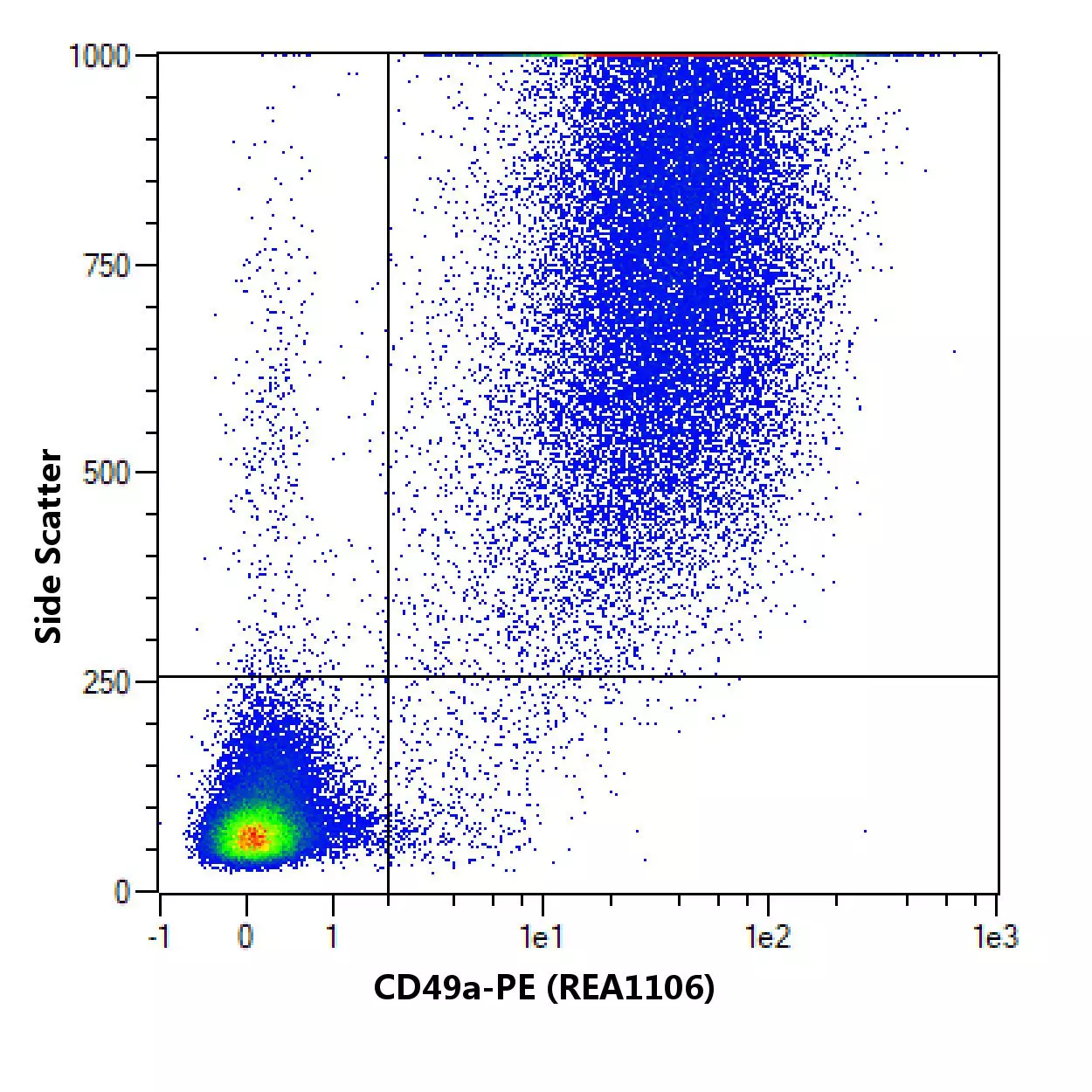 CD49a Antibody, anti-human, REAfinity™ | Miltenyi Biotec | France