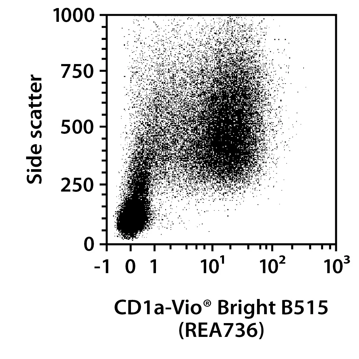 CD1a Antibody, anti-human, REAfinity™ | Miltenyi Biotec | USA