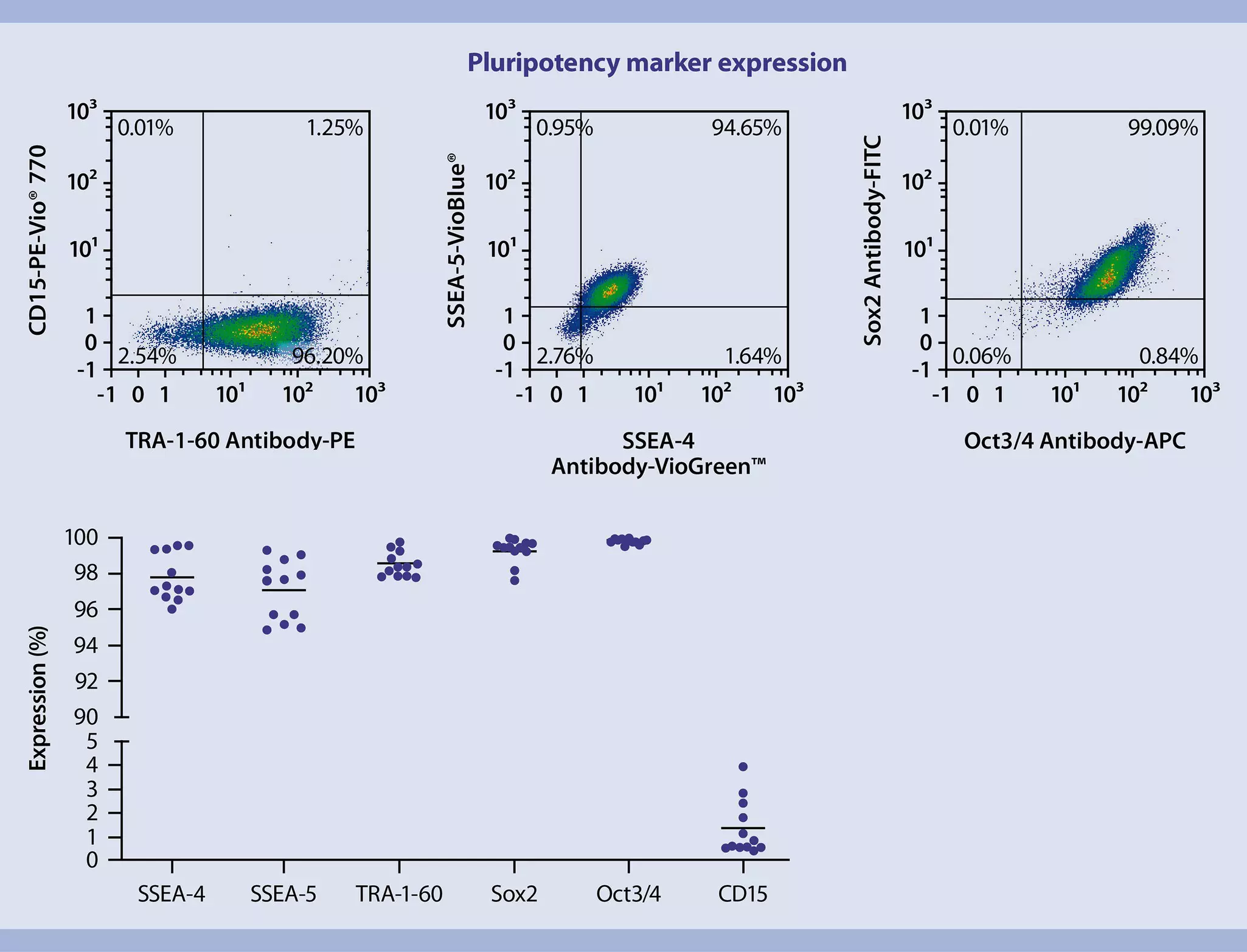 StemMACS™ iPSC mRNA Reprogramming Kit, human | Miltenyi Biotec | USA