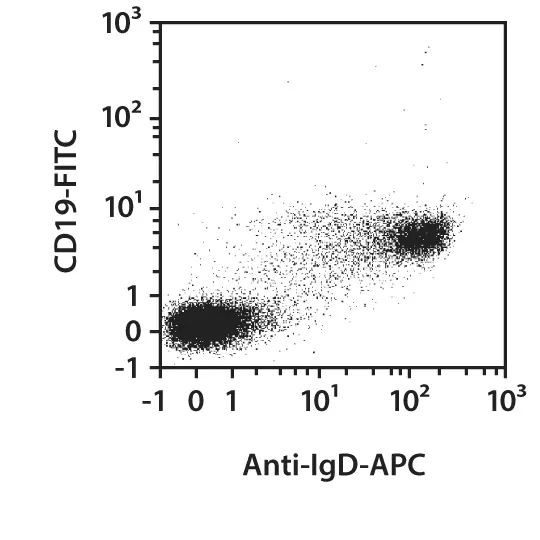 IgD Antibody, anti-mouse, REAfinity™ | Miltenyi Biotec | USA