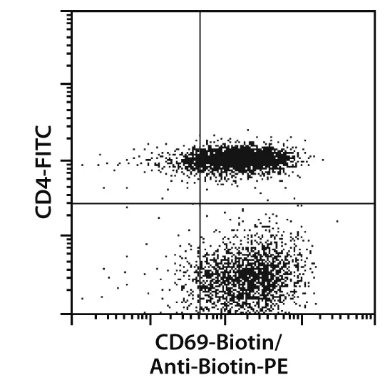 CD69 MicroBead Kit II, human | Miltenyi Biotec | 中国