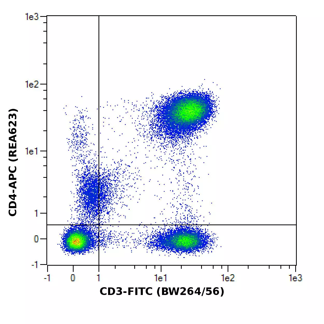 CD3 Antibody, anti-human, REAfinity™ | Miltenyi Biotec | USA
