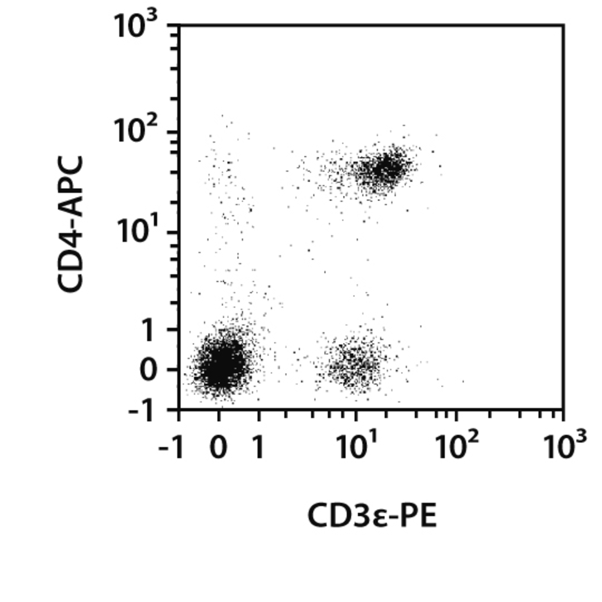 CD4+ T cells (mouse) | Miltenyi Biotec | USA