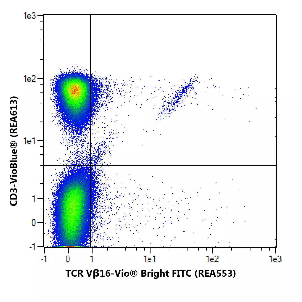 TCR Vβ16 Antibody, anti-human, REAlease® | Miltenyi Biotec | India