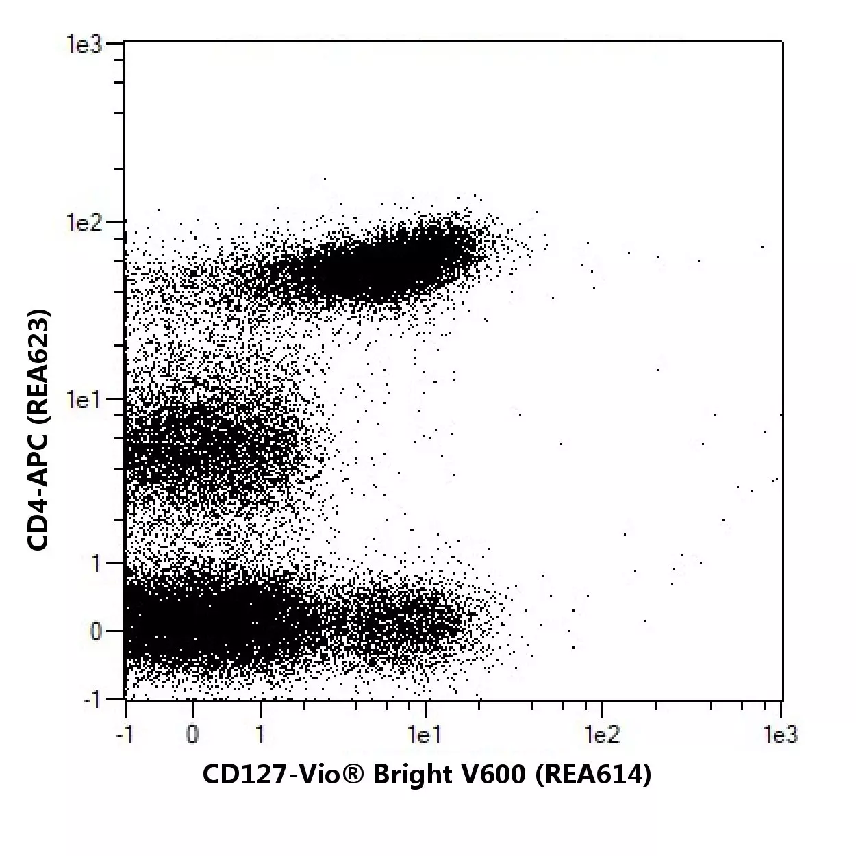 CD127 Antibody, anti-human, REAfinity™ | Miltenyi Biotec | USA