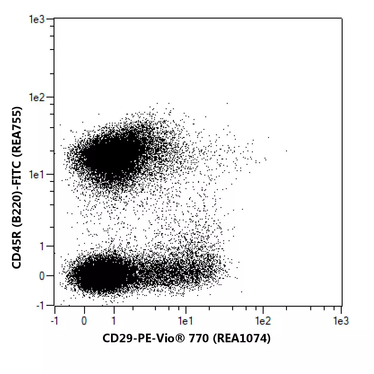 CD29 Antibody, anti-mouse/rat, REAfinity™ | Miltenyi Biotec | USA