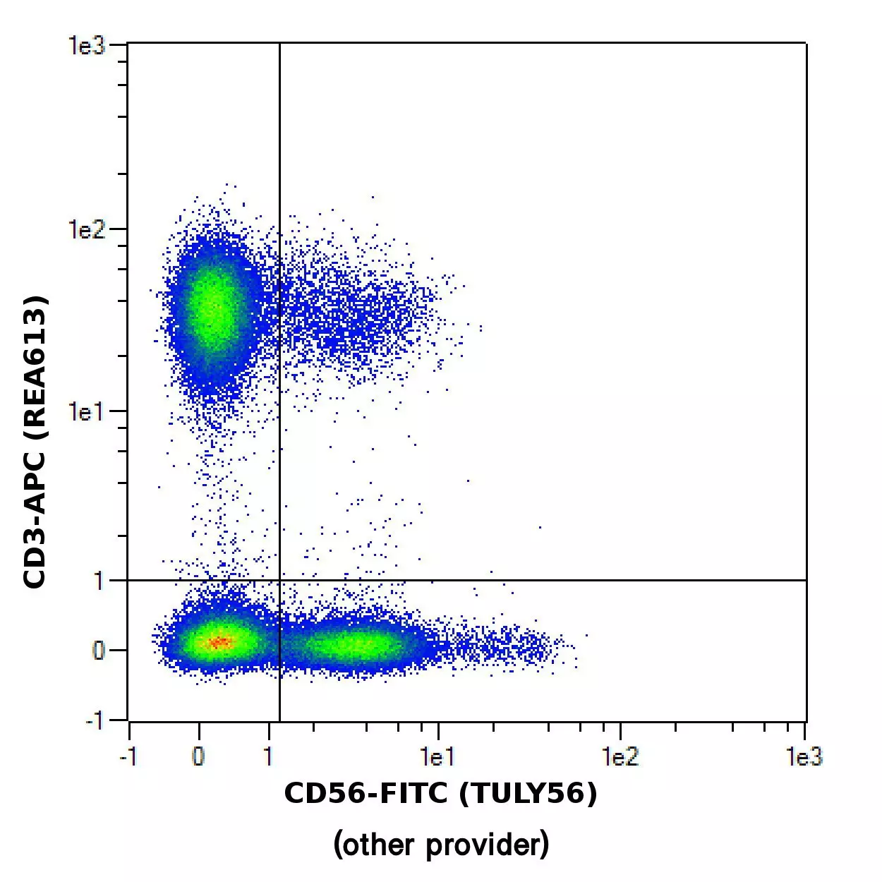 CD56 Antibody, anti-human | Miltenyi Biotec | USA