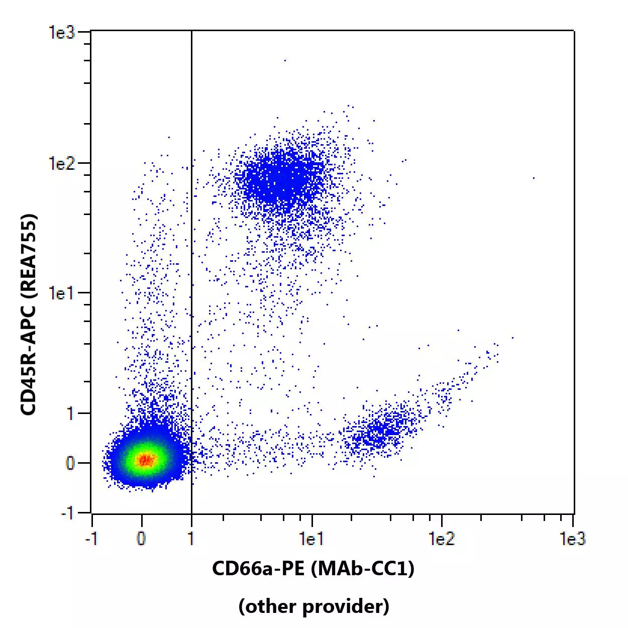CD66a Antibody, anti-mouse, REAfinity™ | Miltenyi Biotec | USA