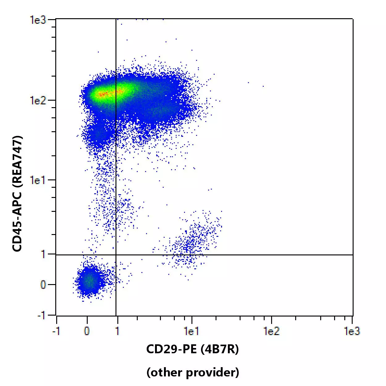CD29 Antibody, anti-human | Miltenyi Biotec | USA