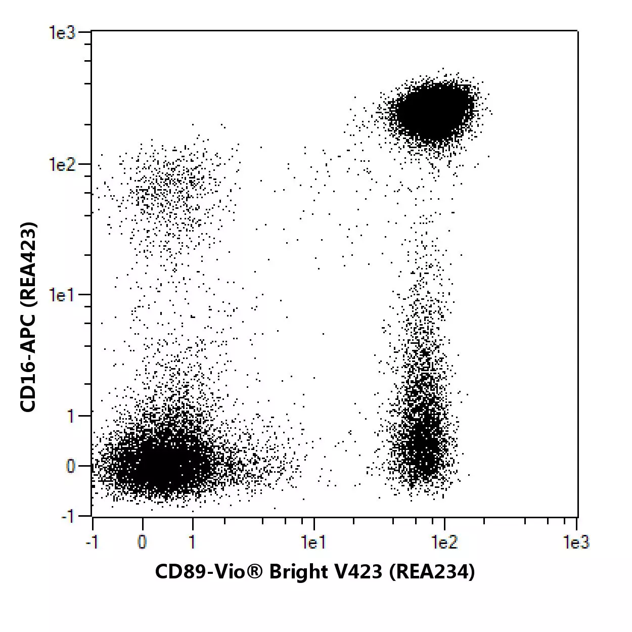 CD89 Antibody, anti-human, REAfinity™ | Miltenyi Biotec | USA