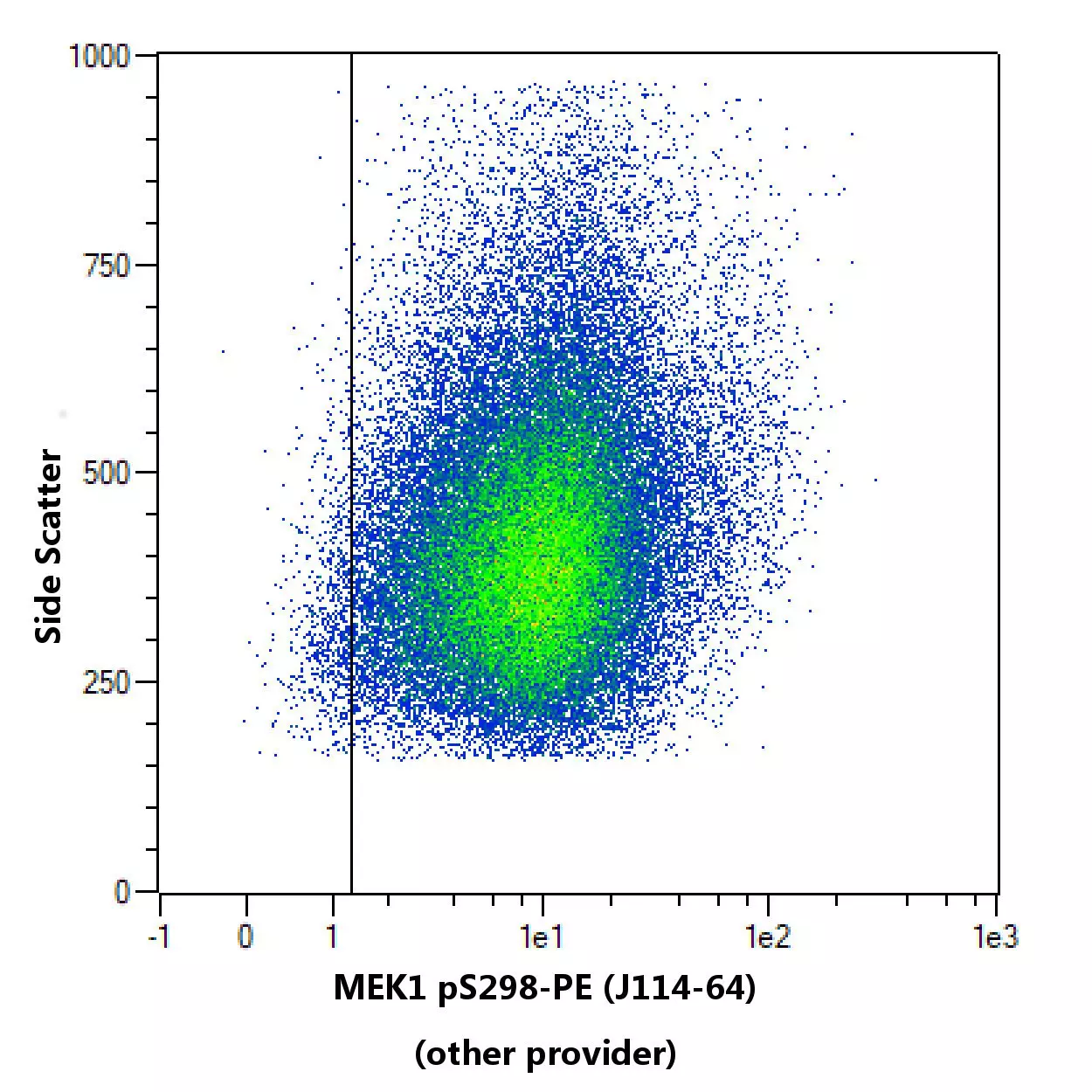 MEK1 pS298 Antibody, anti-human/mouse, REAfinity™ | Miltenyi Biotec | Great Britain