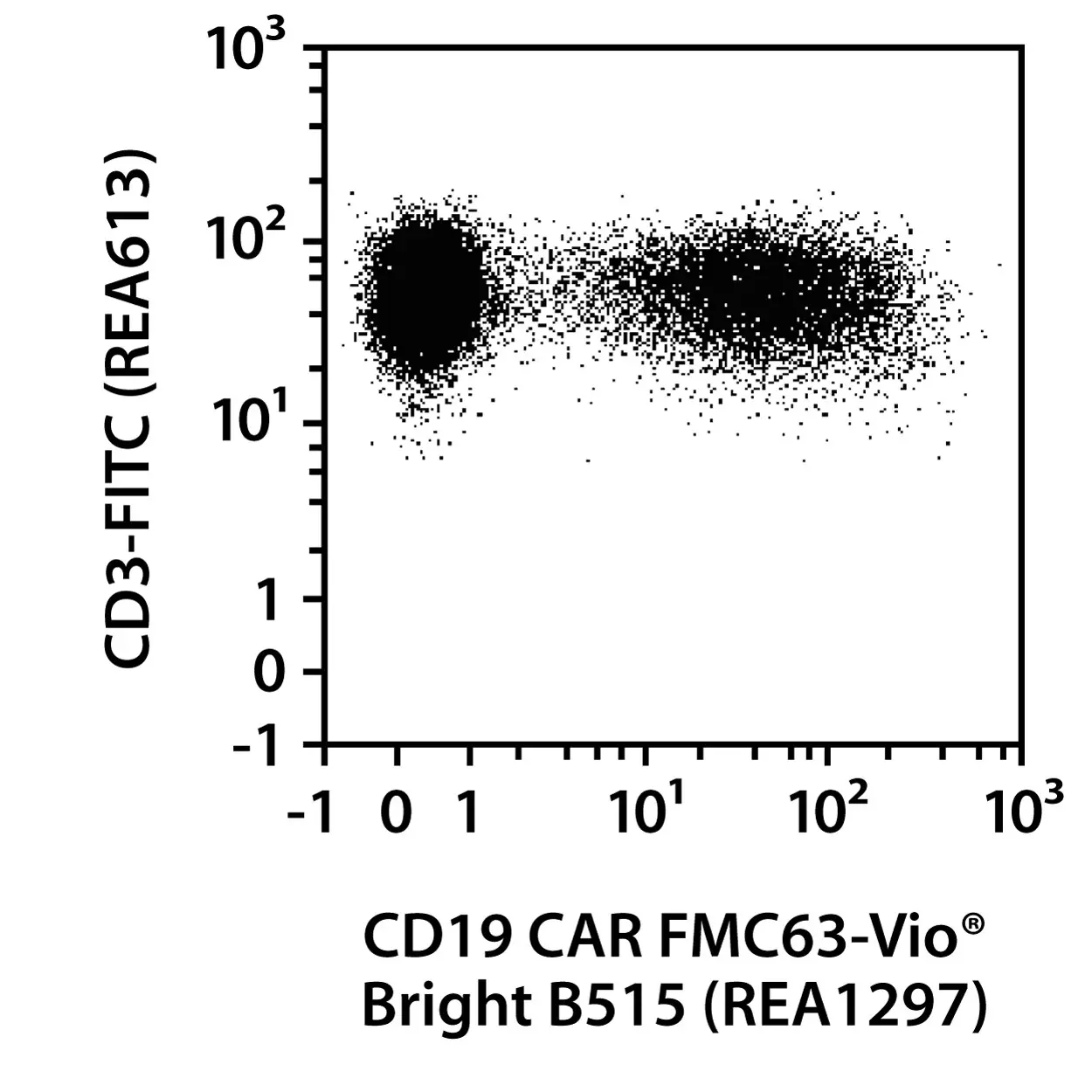 CD19 CAR FMC63 Idiotype Antibody, REAfinity™ | Miltenyi Biotec | USA