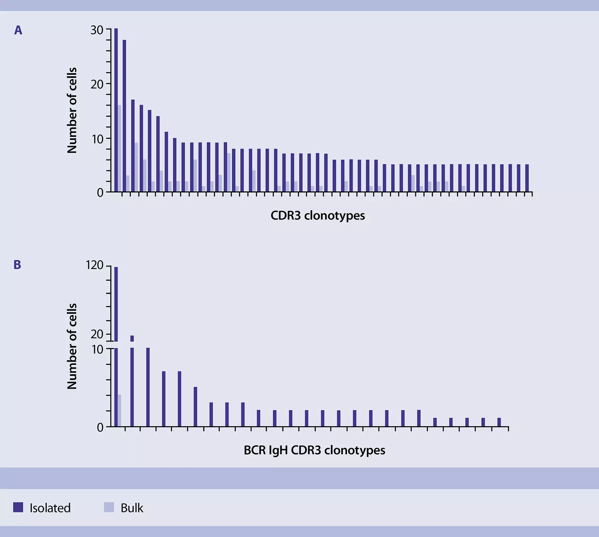 TIL isolation protocol | Tumor infiltrating lymphocytes | Miltenyi ...
