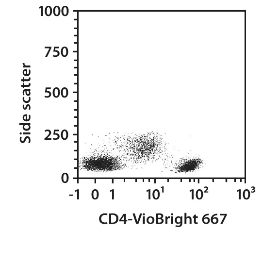 CD4 Antibody, anti-human | Miltenyi Biotec | USA