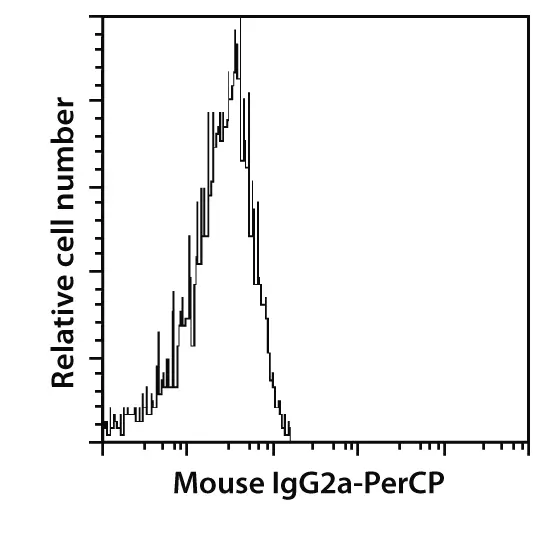 Isotype Control Antibody, mouse IgG2a | Miltenyi Biotec | USA