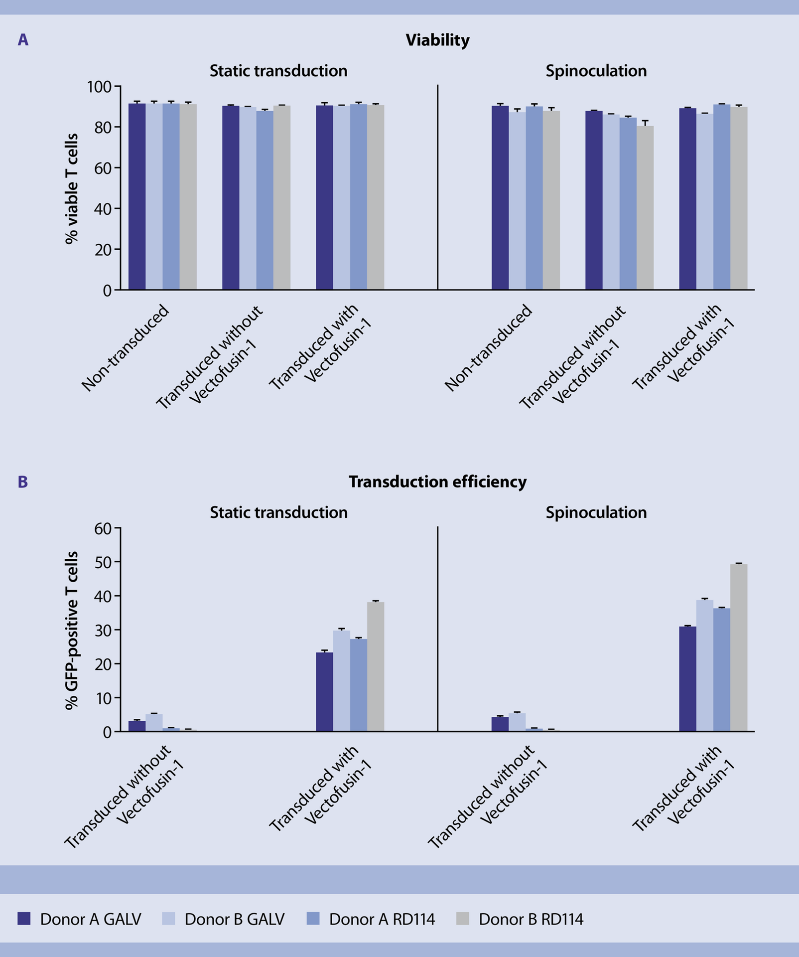 CAR T cell research | Gene delivery | Miltenyi | Miltenyi Biotec | USA
