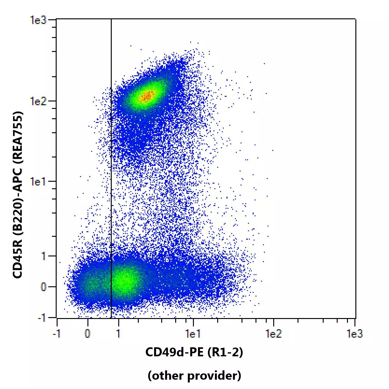 CD49d Antibody, anti-mouse, REAfinity™ | Miltenyi Biotec | 中国