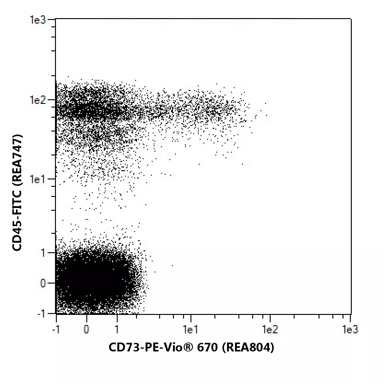 CD73 Antibody, anti-human, REAfinity™ | Miltenyi Biotec | USA
