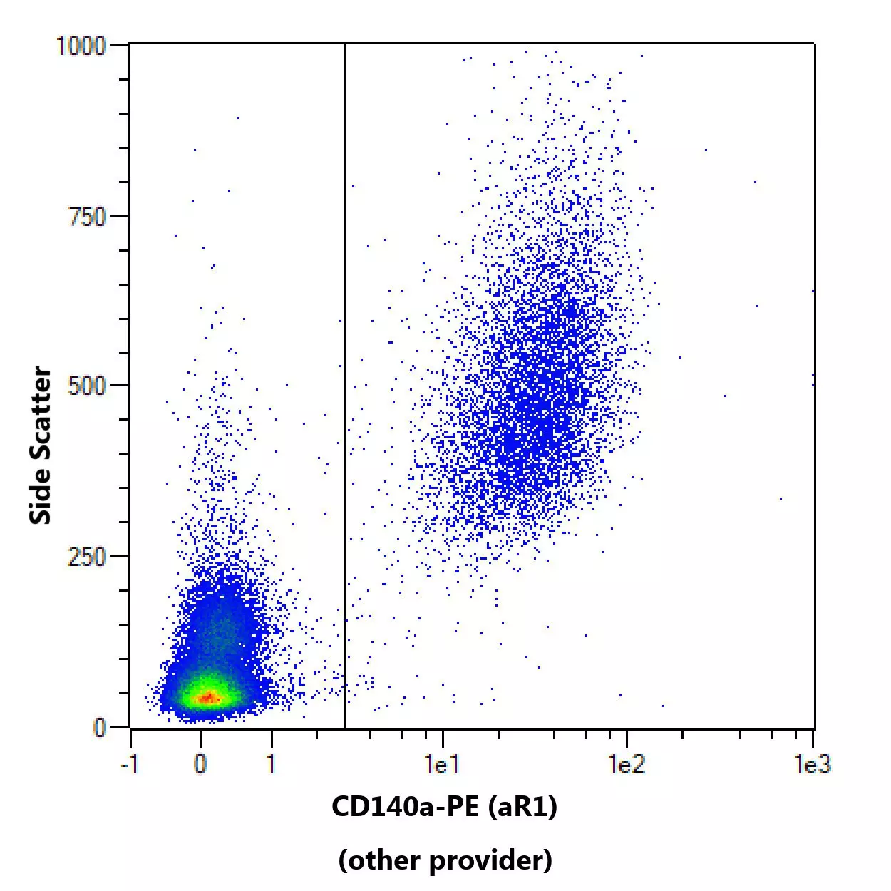 CD140a Antibody, anti-human, REAfinity™ | Miltenyi Biotec | USA