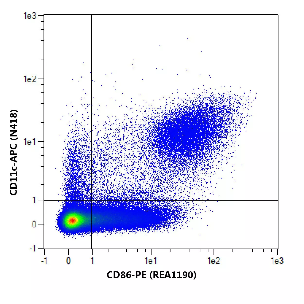 CD86 Antibody, anti-mouse | Miltenyi Biotec | USA
