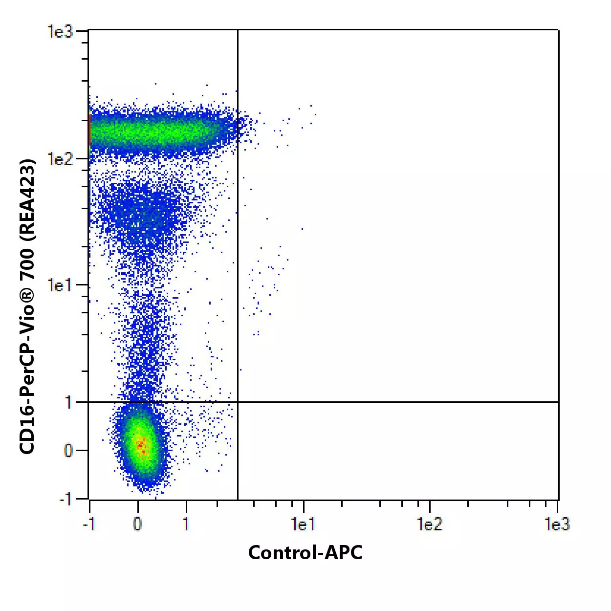 CD89 Antibody, anti-human, REAfinity™ | Miltenyi Biotec | USA