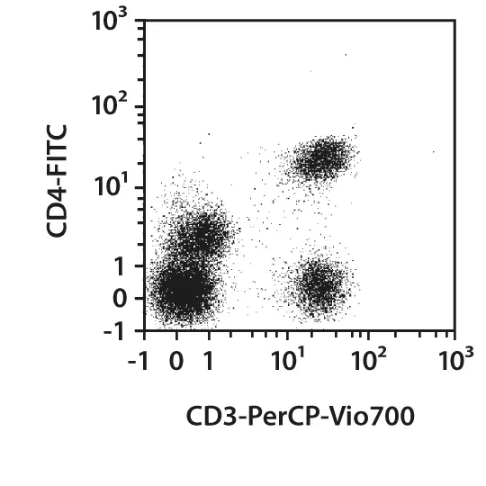 CD3 Antibody, anti-human, REAfinity™ | Miltenyi Biotec | USA