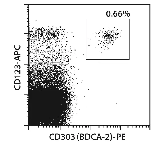 CliniMACS® CD304 (BDCA-4) Product Line | Miltenyi Biotec | USA